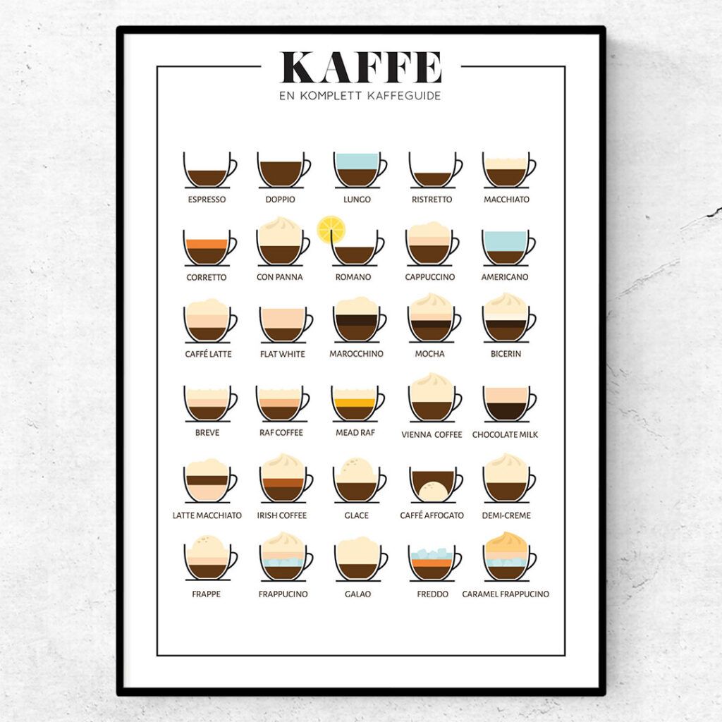 Kökstavlor - Inred köket med fina köksposters | Text & Art